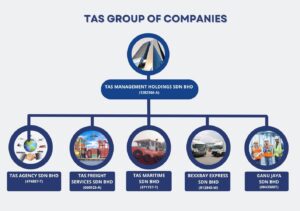 TAS Group | About Us